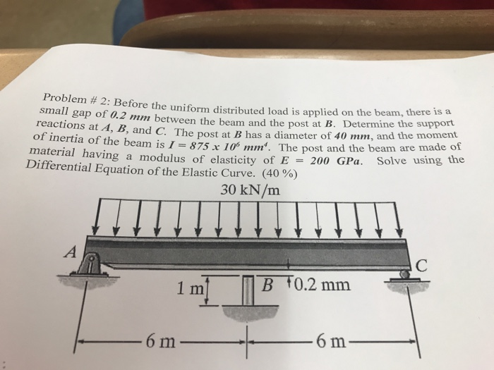 Solved Before the uniform load is applied on the beam, there | Chegg.com
