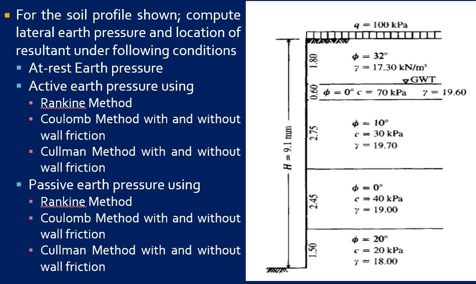 Solved Soil Mechanics Rankine method At rest Active earth | Chegg.com