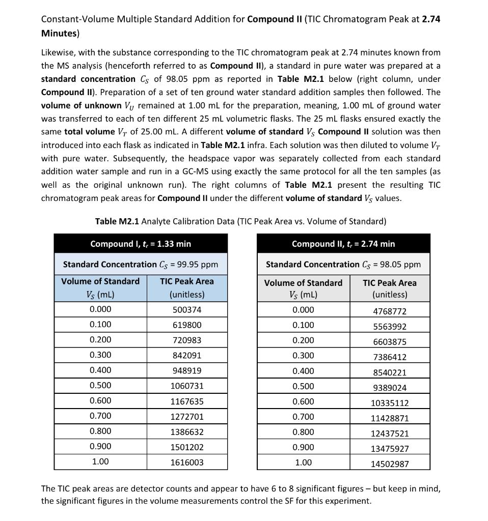 Constant-Volume Multiple Standard Addition Analysis | Chegg.com