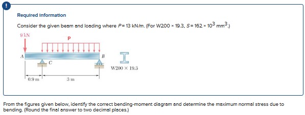 Solved Consider the given beam and looding where P=13kN/m. | Chegg.com