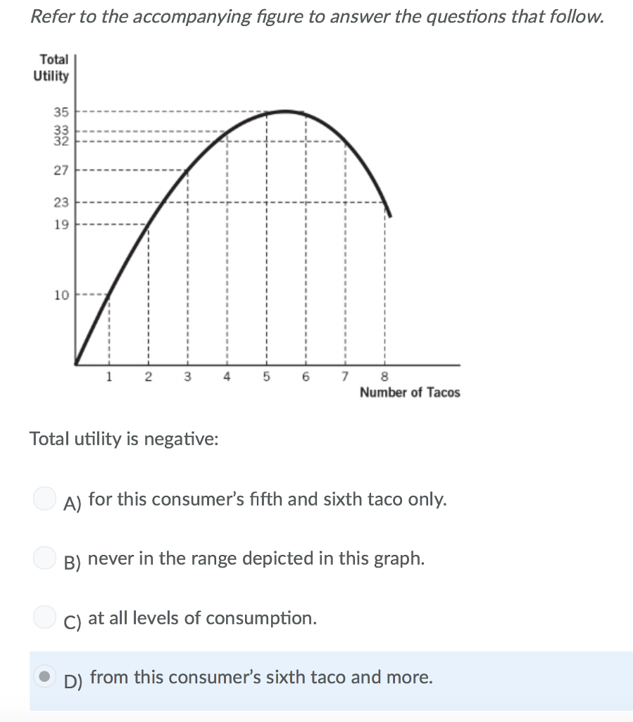 Solved Refer to the accompanying figure to answer the | Chegg.com