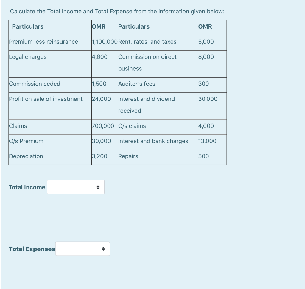 Solved Calculate the Total Income and Total Expense from the | Chegg.com
