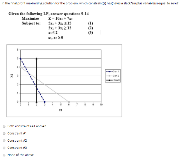 Solved In the final profit maximizing solution for the | Chegg.com