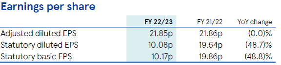 Solved When calculating a companies P/E ratio: Share | Chegg.com