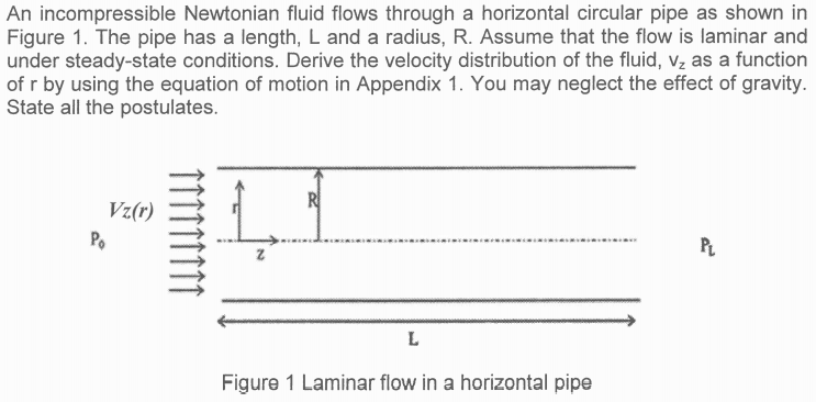 Solved An incompressible Newtonian fluid flows through a | Chegg.com