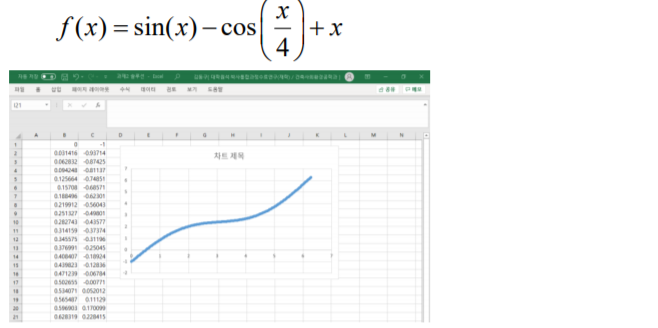 Solved Use A Fortran Program That Calculates The Following 