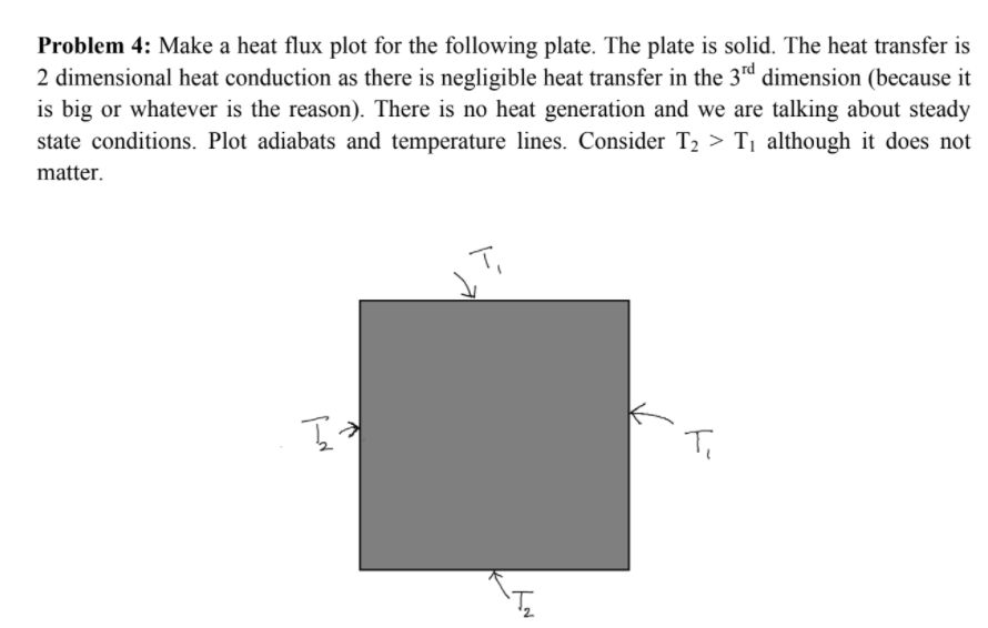 Problem 4: Make a heat flux plot for the following | Chegg.com
