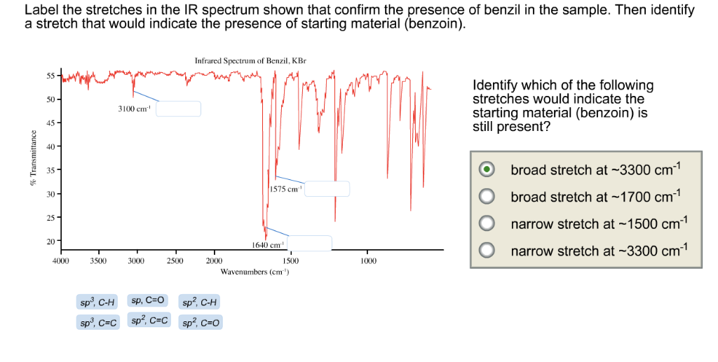 Solved Label the stretches in the IR spectrum shown that | Chegg.com