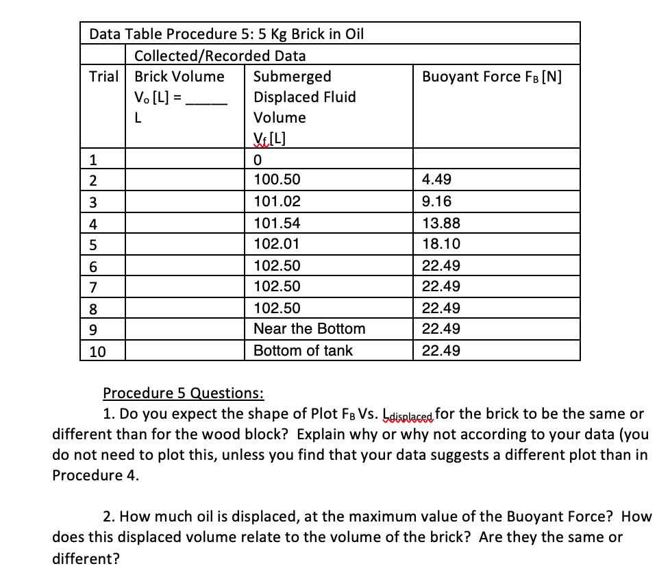Solved Buoyant Force FB [N] Data Table Procedure 5: 5 Kg | Chegg.com