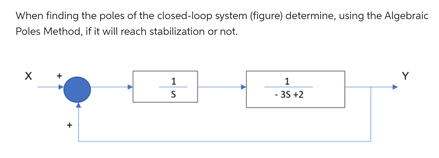 Solved When finding the poles of the closed-loop system | Chegg.com