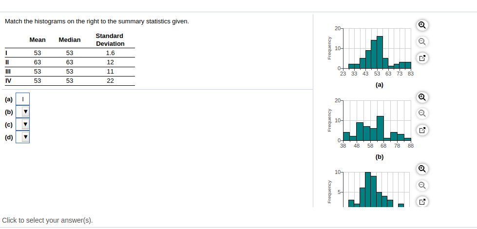 Solved Match the histograms on the right to the summary | Chegg.com