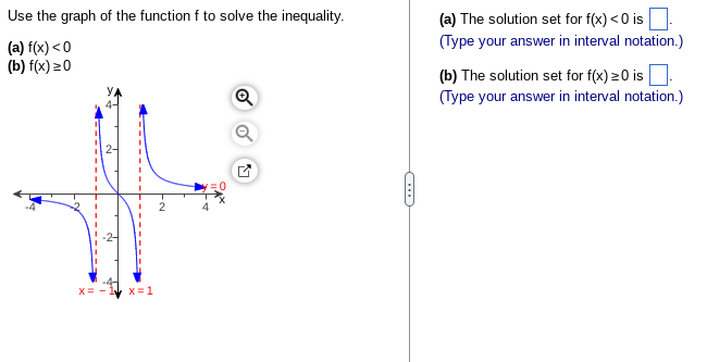 Solved Use the graph of the function f to solve the | Chegg.com