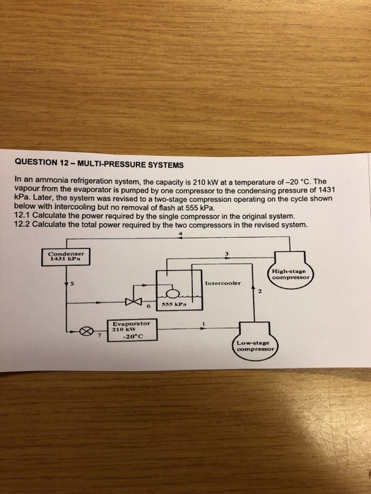 Solved QUESTION 12 - MULTI-PRESSURE SYSTEMS In an ammonia | Chegg.com