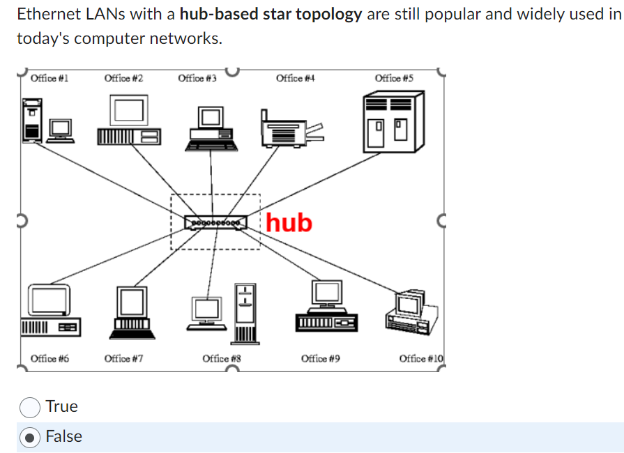 Solved Ethernet LANs with a hub-based star topology are | Chegg.com