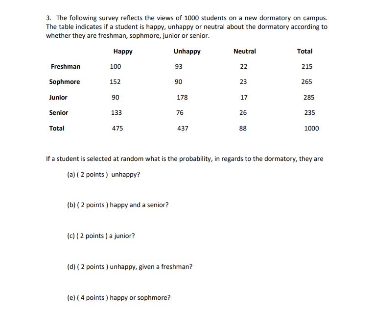 Solved 3. The following survey reflects the views of 1000 | Chegg.com