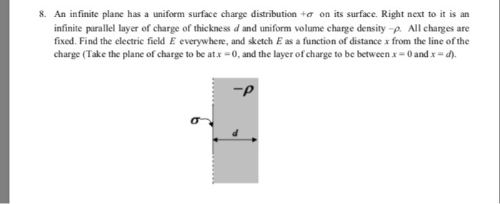 Solved 8 An Infinite Plane Has A Uniform Surface Charge