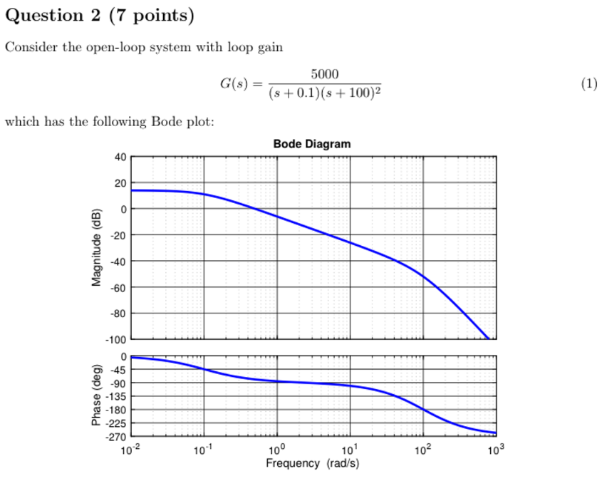 Solved Consider the open-loop system with loop gain | Chegg.com