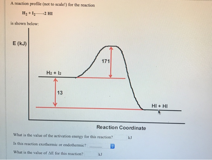 Solved A reaction profile (not to scale!) for the reaction | Chegg.com