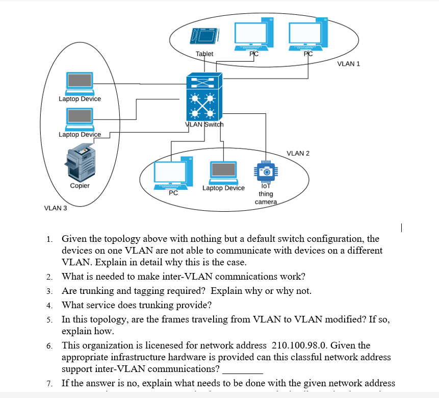 Solved Tablet PC PC VLAN 1 Laptop Device VLAN Switch Laptop | Chegg.com