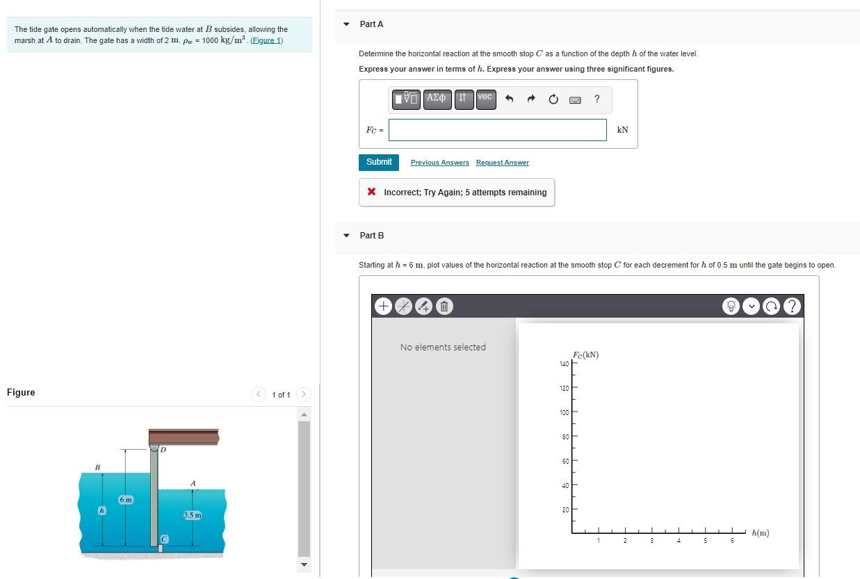 Solved The tide gate opens automatically when the tide water | Chegg.com
