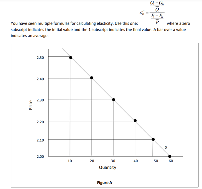 Solved [Figure A] If the price of the indicated product is | Chegg.com