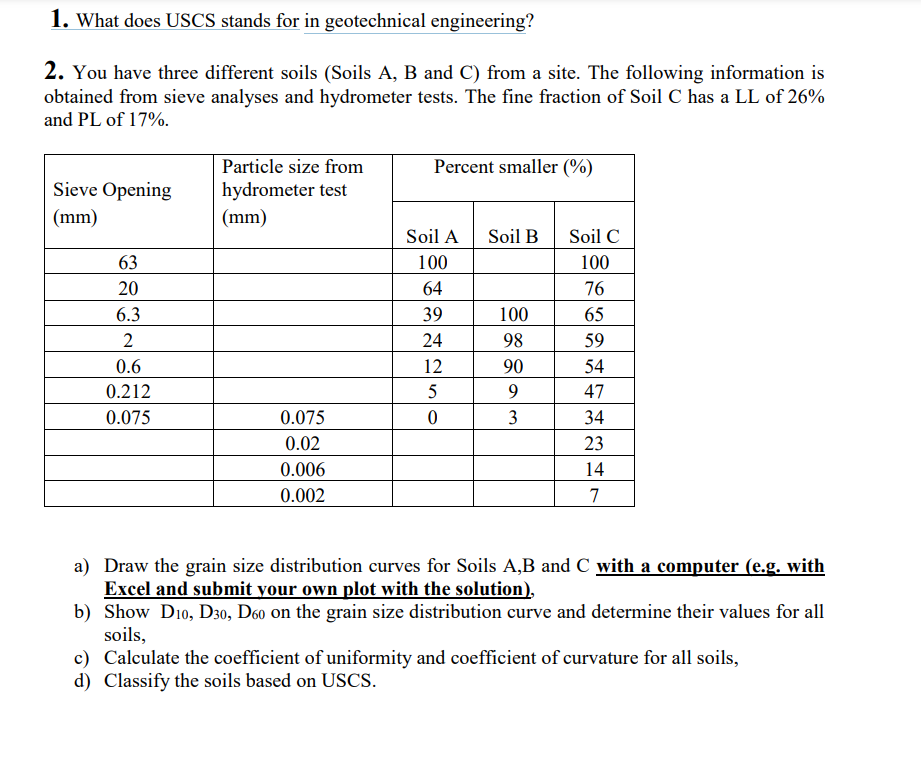Solved 1. What does USCS stands for in geotechnical | Chegg.com
