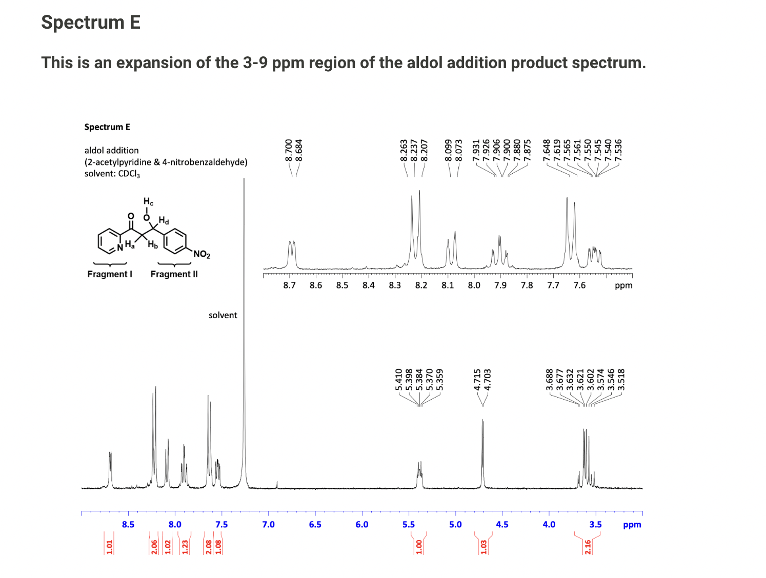 Solved a. In spectrum E, search for the signals associated | Chegg.com