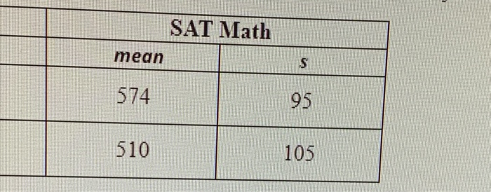 Solved alpha=.05 1. is the average SAT math score of | Chegg.com