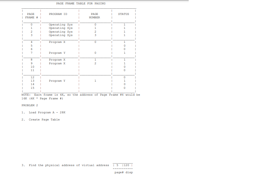 Solved PAGE FRAME TABLE FOR PAGING 1 1 PAGE IFRAME + PROGRAM | Chegg.com