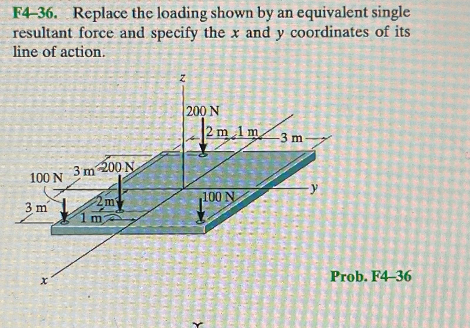 Solved F4-36. Replace the loading shown by an equivalent | Chegg.com