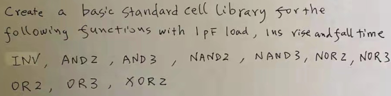 Create a basic standard cell library for the | Chegg.com