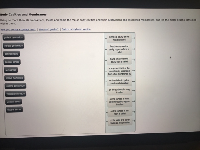 Solved Using no more than 10 propositions, locate and name | Chegg.com