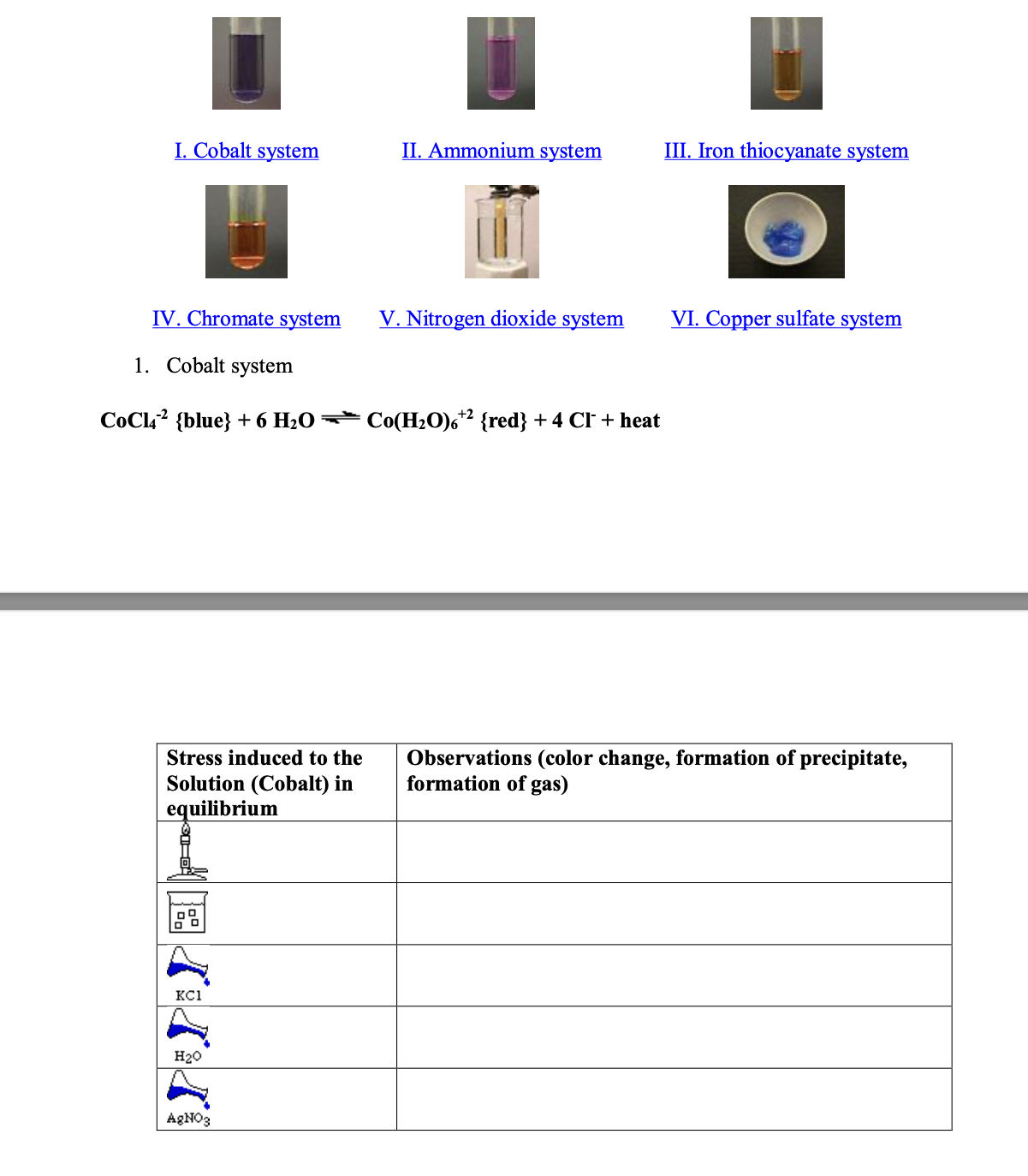 Solved I. Cobalt system II. Ammonium system III. Iron | Chegg.com