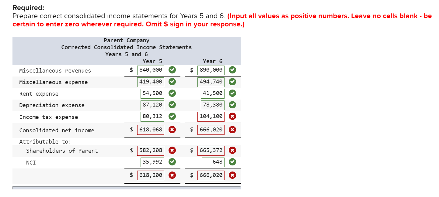 Solved The comparative consolidated income statements of a | Chegg.com