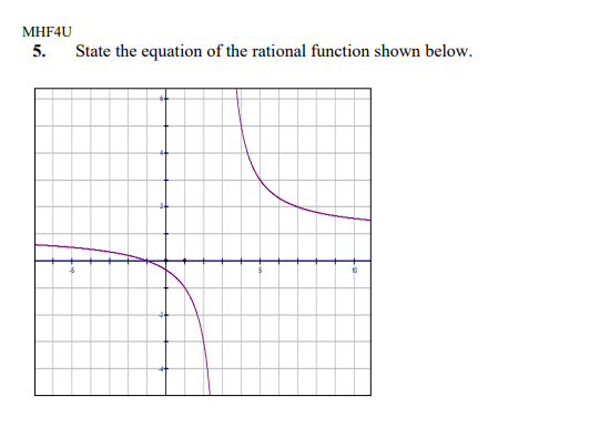 State the equation of the rational function shown | Chegg.com