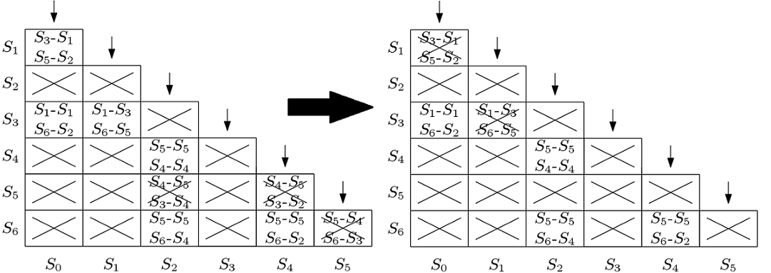 Sequential Circuits Hello Brothers! Please show the | Chegg.com