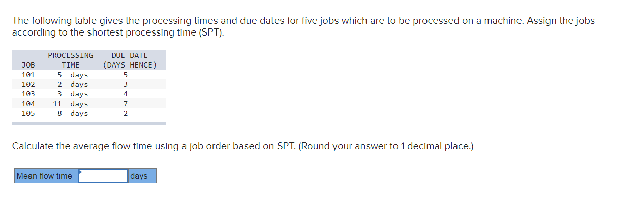 Solved The following table gives the processing times and | Chegg.com