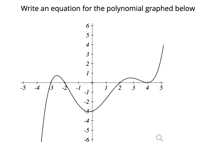 Solved Write an equation for the polynomial graphed below | Chegg.com