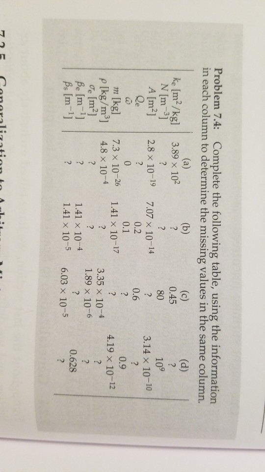 Solved (c) ? 109 Problem 7.4: Complete the following table, | Chegg.com