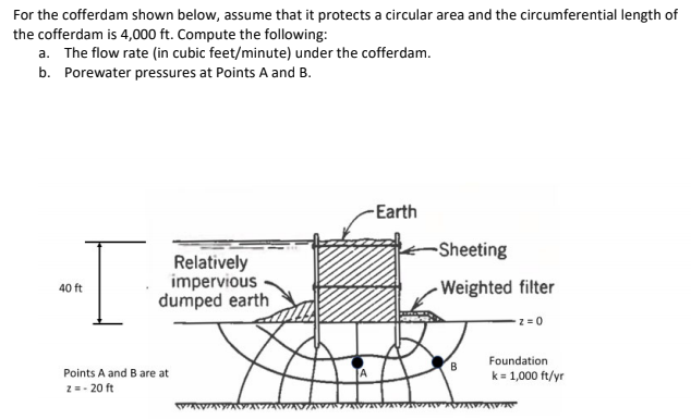 Solved For the cofferdam shown below, assume that it | Chegg.com
