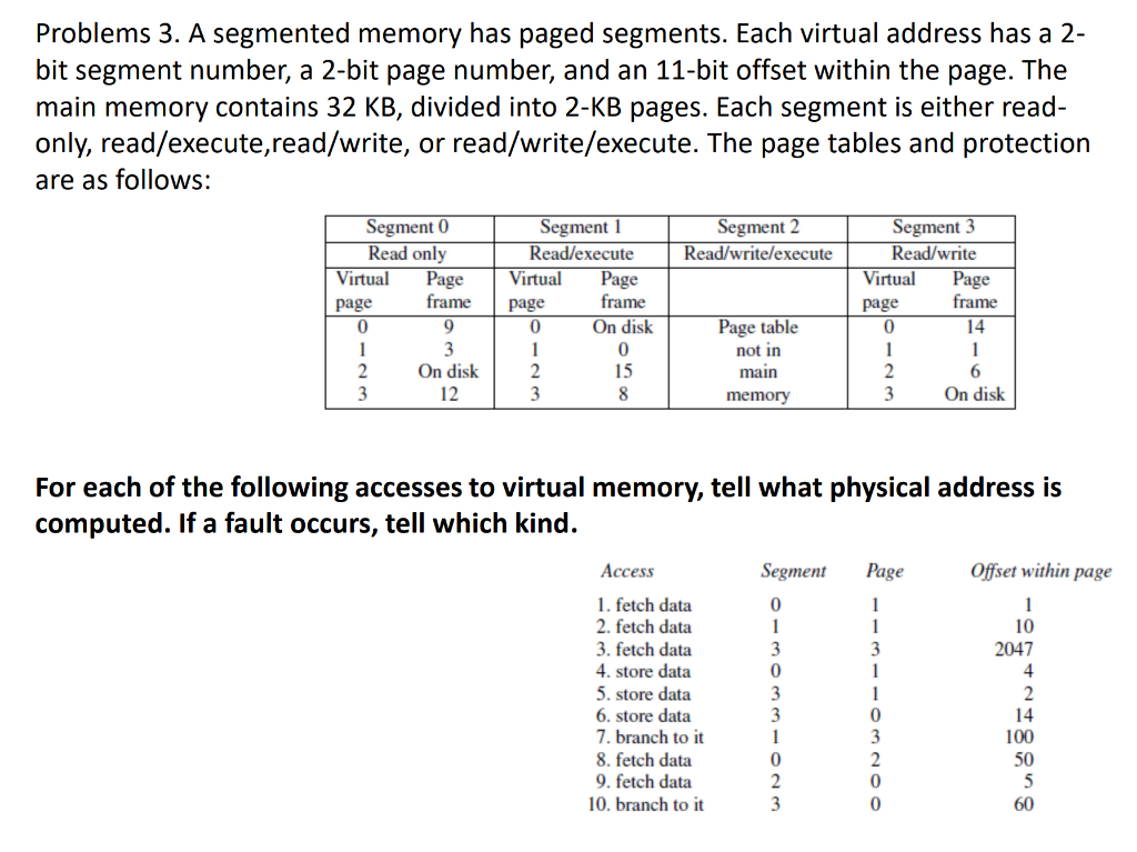 Solved Problems 3. A segmented memory has paged segments. | Chegg.com