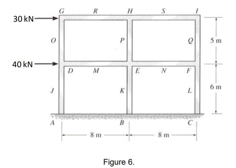 Solved Use the portal frame method of analysis to | Chegg.com