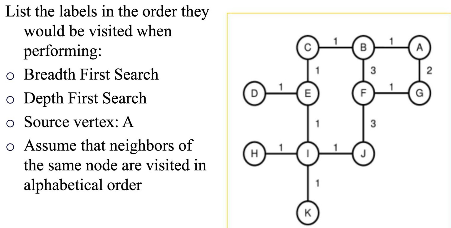 Solved List the labels in the order theywould be visited | Chegg.com