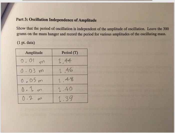 Solved Part 1: Hooke's Law (Determining the Spring Constant) | Chegg.com