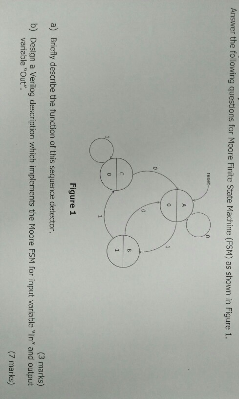 Answer the following questions for Moore Finite State | Chegg.com