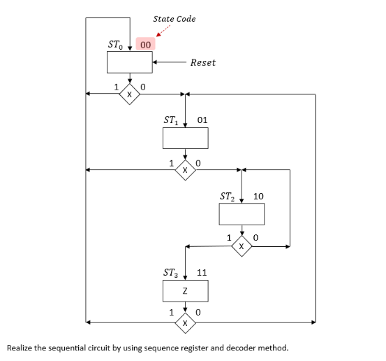 Solved Realize the sequential circuit by usıng sequence | Chegg.com