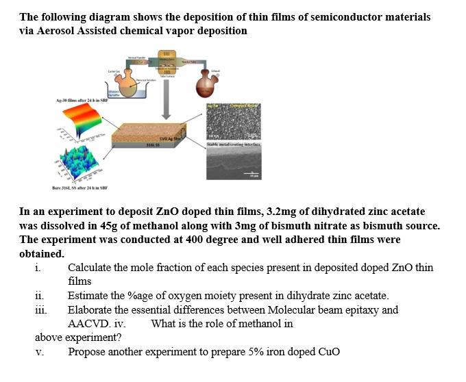 The following diagram shows the deposition of thin | Chegg.com