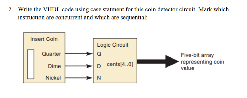 Solved 2. Write the VHDL code using case statment for this | Chegg.com
