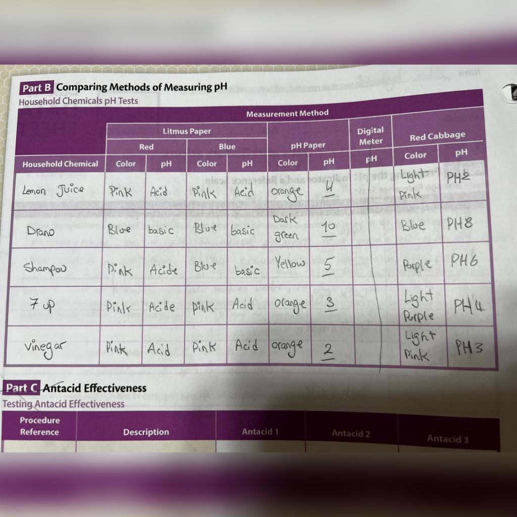 Solved Lab Section Date Data And Observations Part A 8814