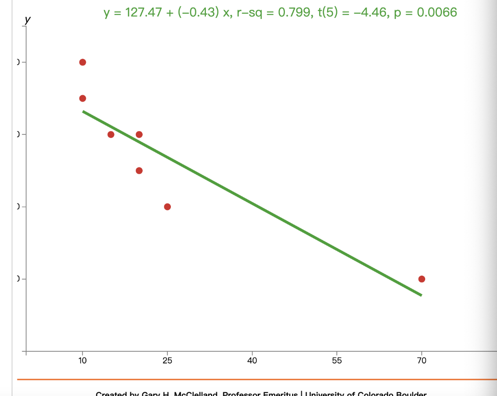 Solved The leverage or h statistic indicates how much | Chegg.com
